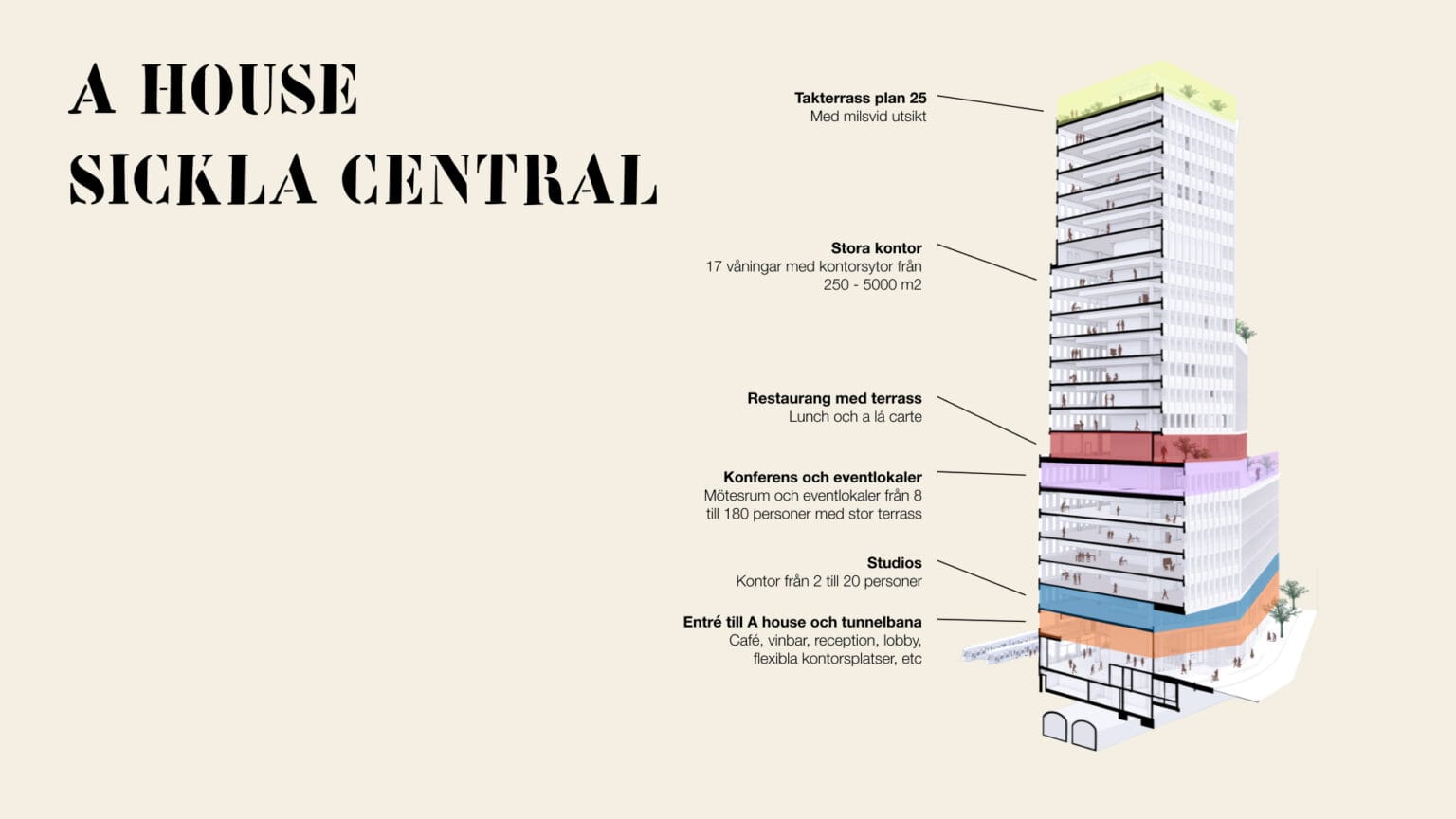 Sickla Central - Öppnar 2025 | A house